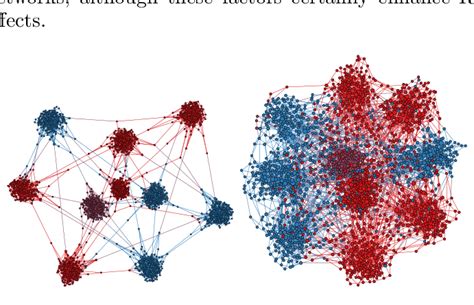 modular networks with m 10 modules of same size s 200 using k [out