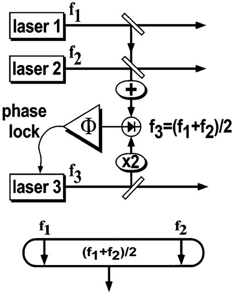 Principle Of An Optical Frequency Interval Divider And Symbol As Used