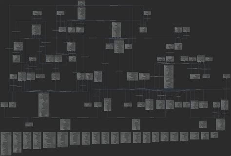 How To Create Er Diagram For Existing Database With Datagrip Datagrip