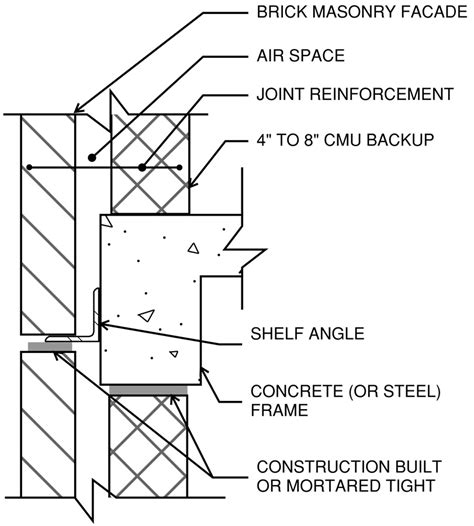 Reinforced Masonry Wall