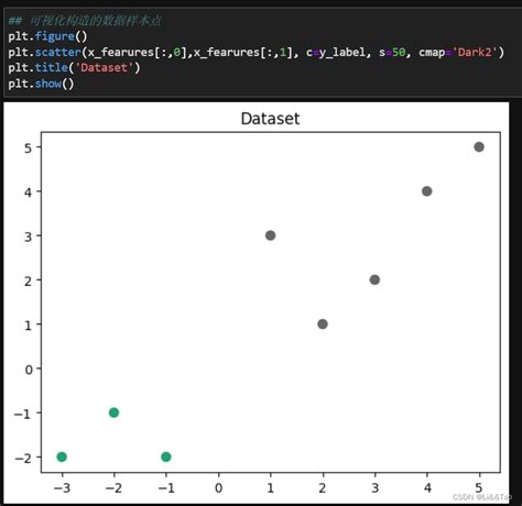 python机器学习《基于逻辑回归的预测分类》 python 逻辑回归 predict csdn博客