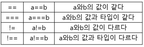 연산자