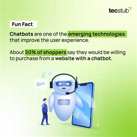 Tecstub On Linkedin Funfact Business Innovation Growth Success