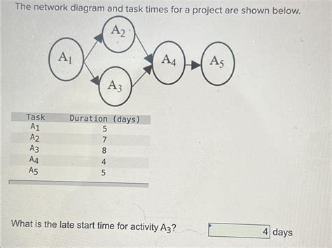 Solved The Network Diagram And Task Times For A Project Are