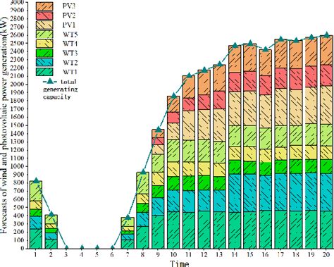 Figure 1 From A Unified Strategy For Fault Recovery And Islanding In Urban Terminal Distribution