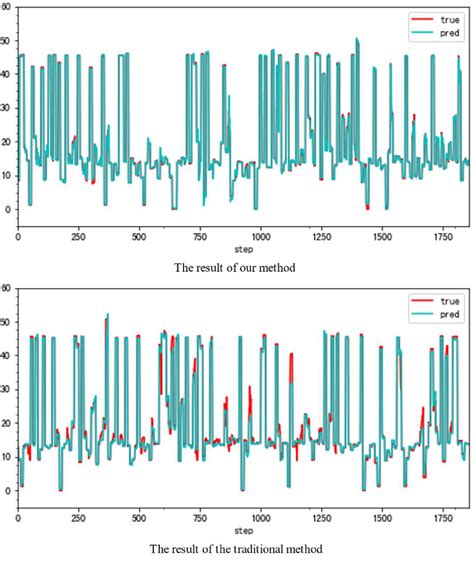 Figure 1 From A Highly Accurate Method For Forecasting The Compressor Geometric Variable System