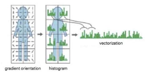[computer Vision 05] Feature Descriptors Pt 1