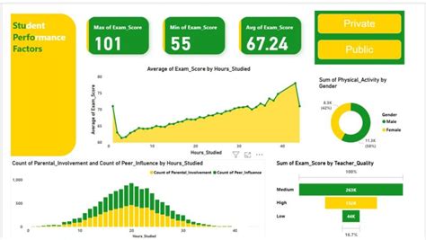 Mohan Lakshmi Gorle On Linkedin Powerbi Dataanalytics Education