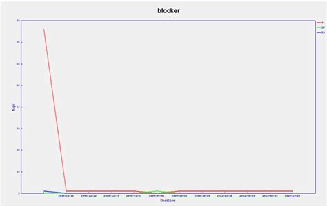 Bug Reports In Bugzilla