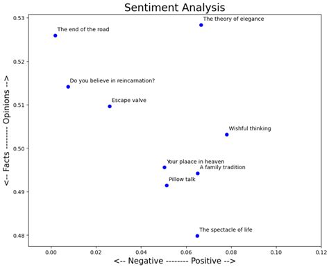 GitHub Jating Sentiment Analysis