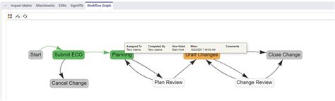 Interactive Workflow Graph Visualizer Aras