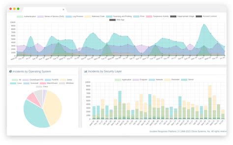 Soc As A Service Clone Systems Inc