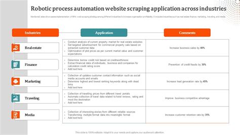 Robotic Process Automation Website Scraping Application Across