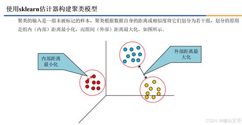 pandas 构建并评价聚类模型② 第六章 pandas读取csv文件后进行聚类 csdn博客