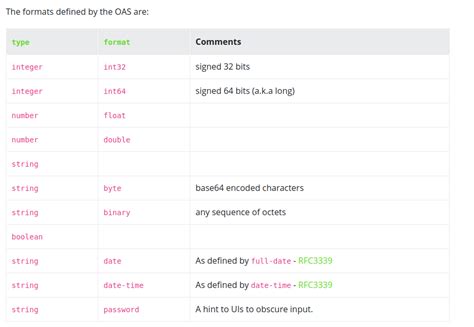openapi formats not supported · issue 89 · openapistack openapi