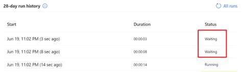 Flows Stuck In Waiting State Concurrency Control And Degree Of Parallelism In A Power Automate