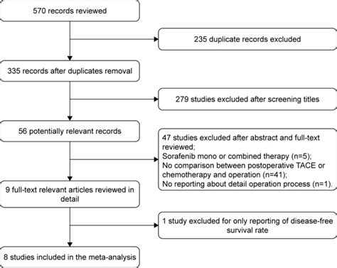 Postoperative Adjuvant Chemo Embolization Therapy For Hepatocellular Carcinoma With Portal