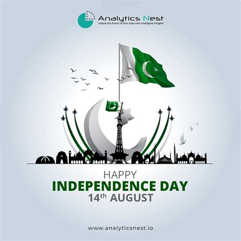 Analytics Nest On Linkedin Independenceday 14august