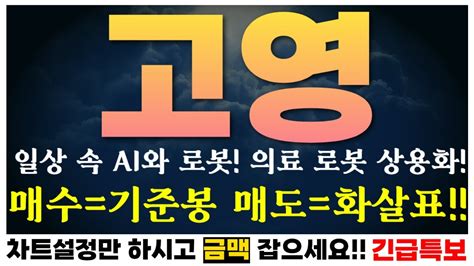 고영 전망 고영목표가는 물론 차트설정만으로 대시세 잡아낼수 있는 금맥 차트설정 공개하겠습니다 고영차트분석 고영전략 Fda허가관련주 Youtube