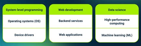 What Is Rust Used For In An Embedded System