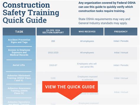 Fall Protection Certification Template