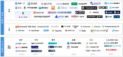 大模型落地实战指南：从选择到训练，深度解析显卡选型、模型训练技、模型选择巧 极术社区 连接开发者与智能计算生态