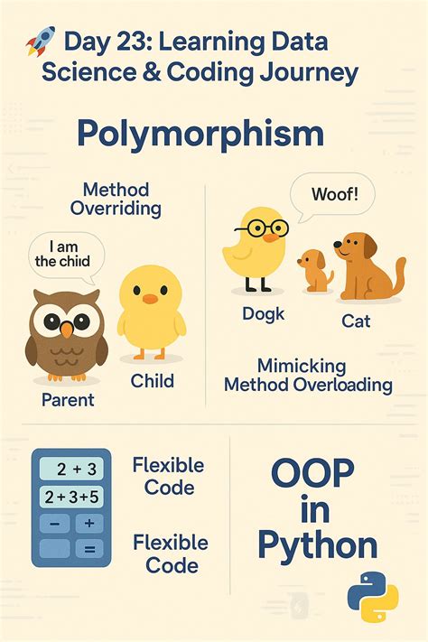 100daysofcode Oopinpython Pythonpolymorphism Learnpython Subodh