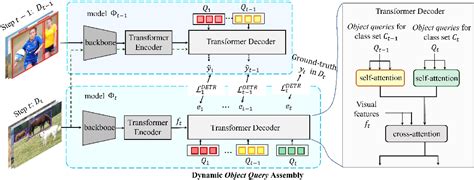 figure 2 from dynamic object queries for transformer based incremental