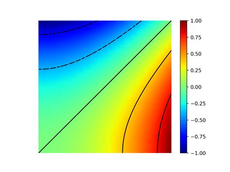 Gallery Of Examples — Scikit Fem 1002 1 Gcf47d03 Documentation