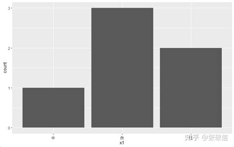 【r新书节选】一文讲透r语言中的因子 知乎