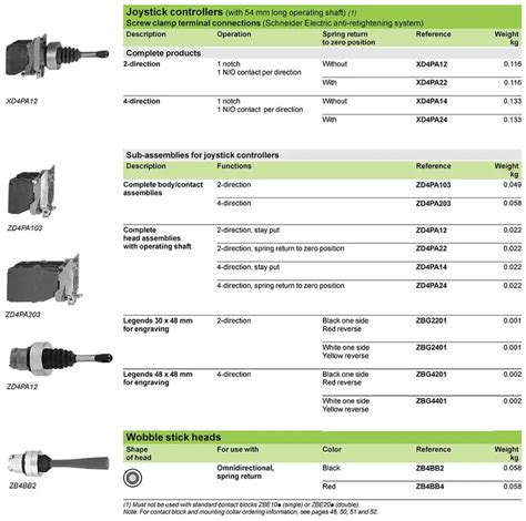 XD2PA24 XD2-PA24 XD2PA24CR Spring Return XD2PA14 XD2-PA14 Maintained ...