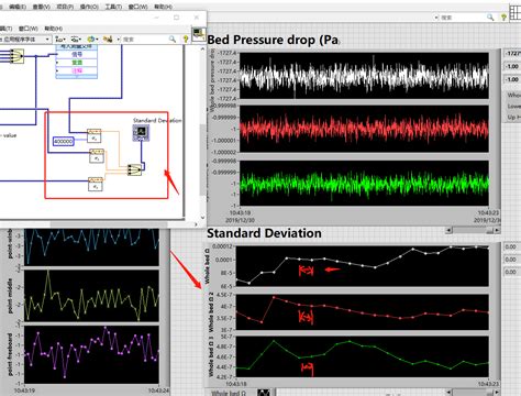 Help Labview Daq Sampling How To Realize Standard Division Calculation For Every 400 Data