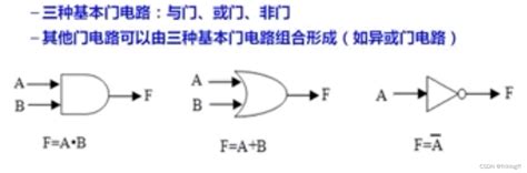 【计算机组成原理】考研真题攻克与重点知识点剖析 第 2 篇：数据的表示和运算计算机组成原理考研 Csdn博客