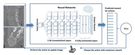 Deep Reinforcement Learning Tommaso Mansi Ph D