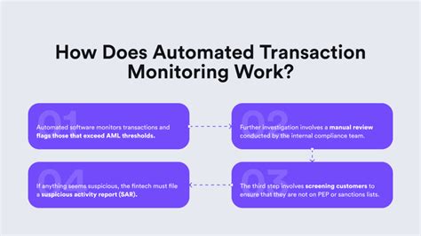 Transaction Monitoring Software In Fintech How To Set It Up Idenfy