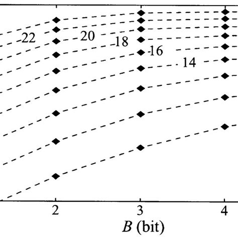 Comparator A Preamplifier And Regenerative Latch B SR Latch Download Scientific Diagram