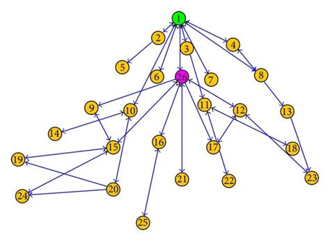 Screenshot Of A Simulated Rpl Network With Sinkhole Attack Running