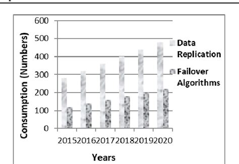 figure 1 from efficient and robust disaster recovery system using cloud