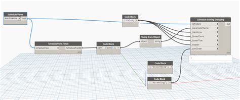 Schedule Sorting And Grouping Revit Dynamo
