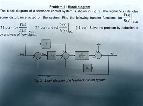 solved problem 2 block diagram the block diagram of a feedback control system is shown in fig