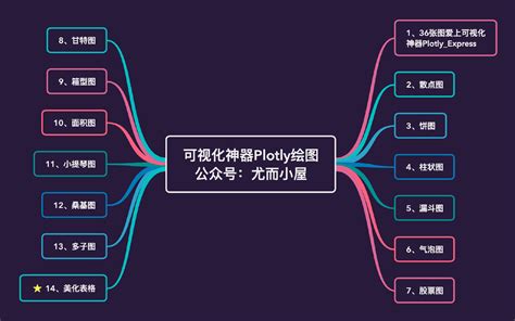 可视化神器plotly美化表格plotly 整体边框 Csdn博客
