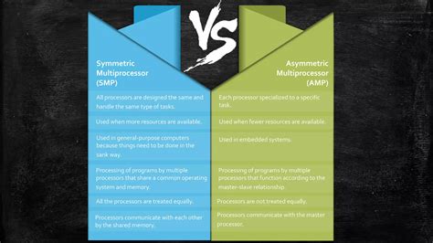 Operating System Chapter 1 Introduction Ppt