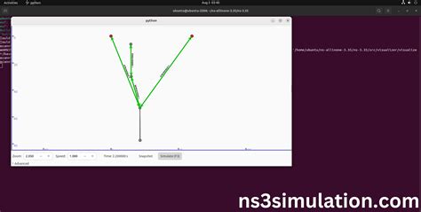 Executing The Example Lte Helper Program Ns3 Projects