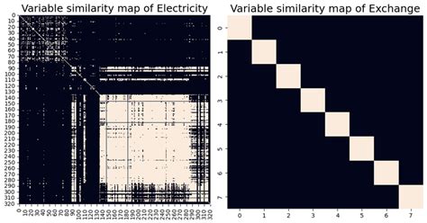 Similarity Of Different Variables Of Multivariate Series It Can Be Download Scientific Diagram