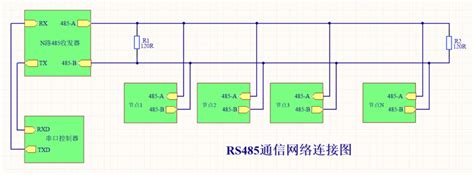 rs422与rs485通信协议详解及应用案例 csdn博客