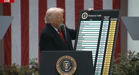 bro crashed the global markets by holding up a printed excel table