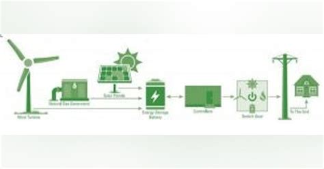 Schneiders Ecostruxure Microgrid Advisor Selected For Ameren Microgrid Microgrid Knowledge