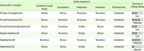 Grade Grading Of Recommendations Assessment Development And Download Scientific Diagram