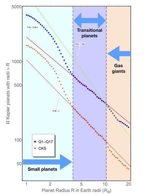 Kepler Planet Candidates