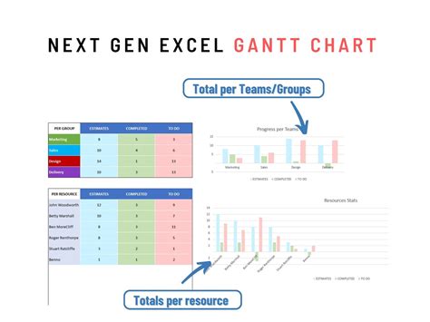 Gantt Chart In Excel Scheduling Tool With Dependencies And Team Summary Unprotected Full Access